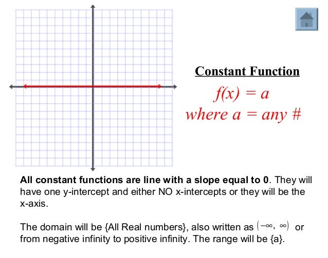 Module 2 lesson 4 notes