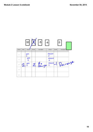 Module 2 lesson 5 | PDF