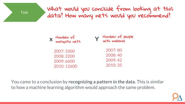 Module 2: Machine Learning Deep Dive | PPT