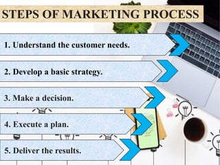 Marketing Process | PPTX