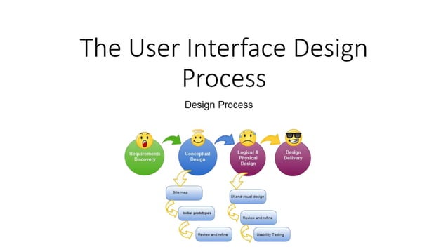 Module 2nd USER INTERFACE DESIGN (15CS832) - VTU | PPTX | Computing | Technology & Computing