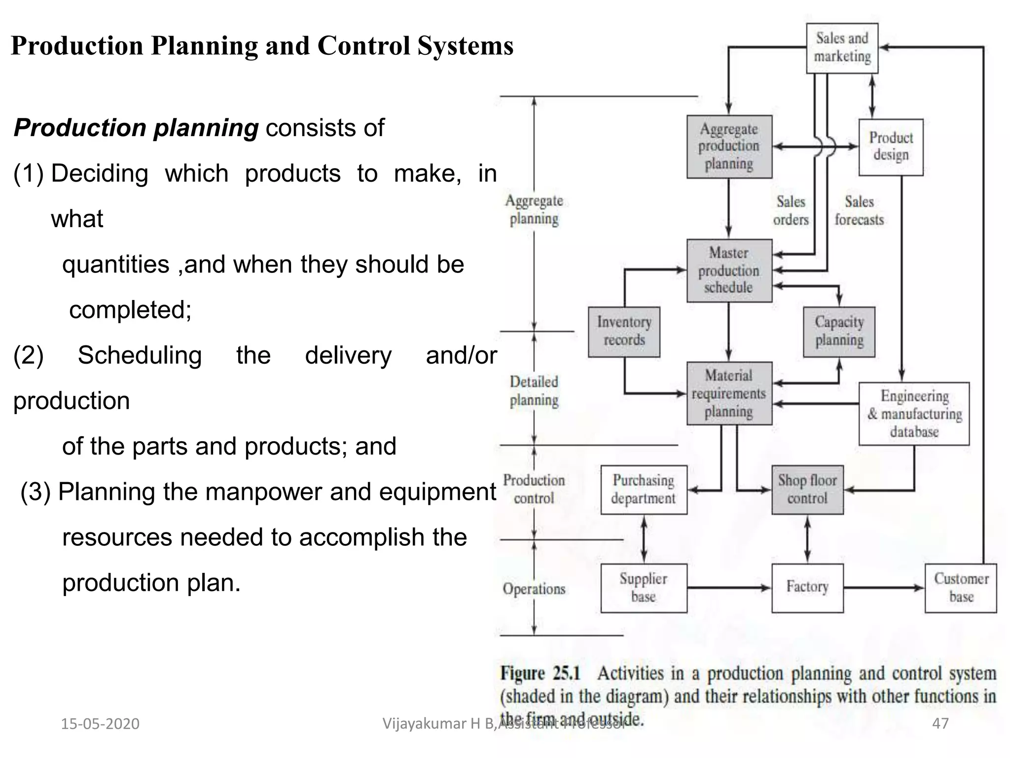 Computerized process planning system | PPT