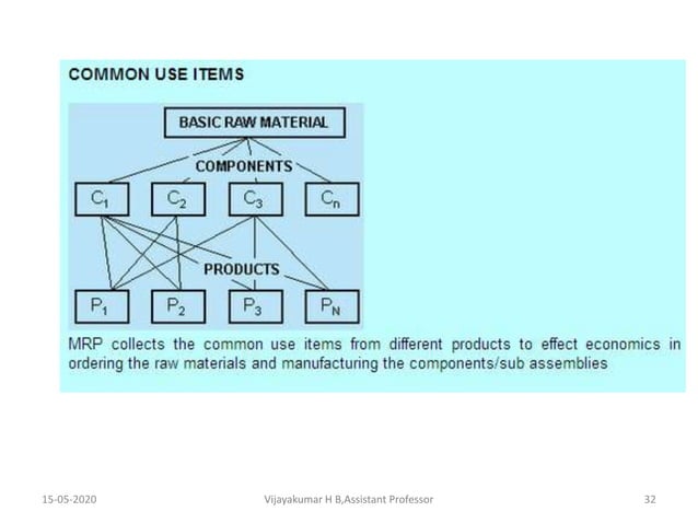Computerized process planning system | PPT