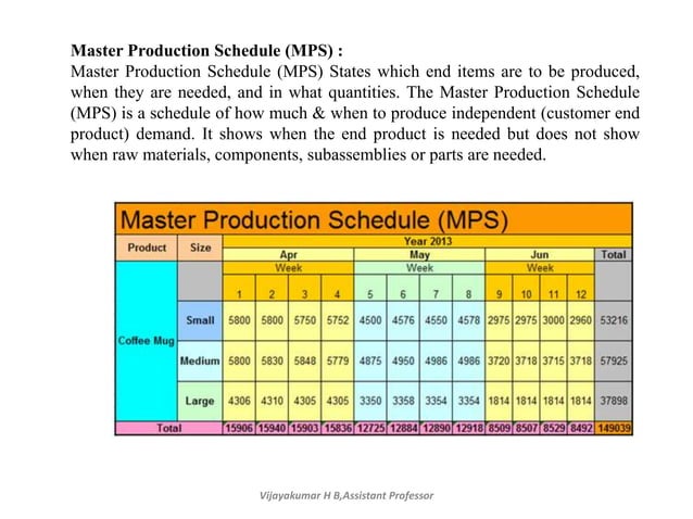 Computerized process planning system | PPT