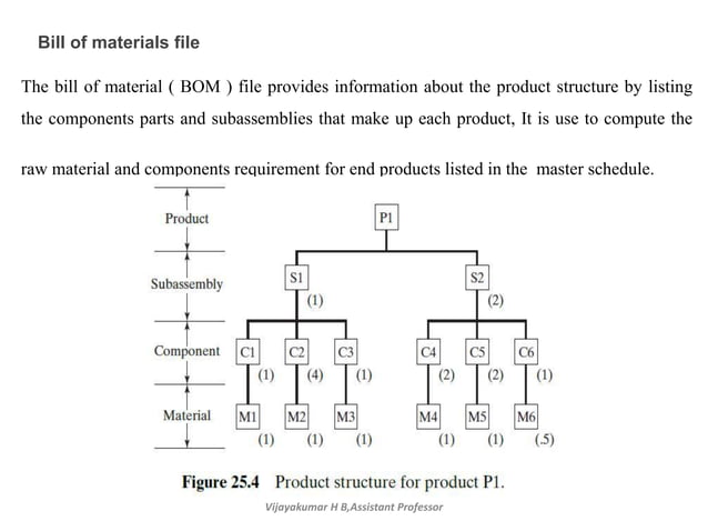 Computerized process planning system | PPT
