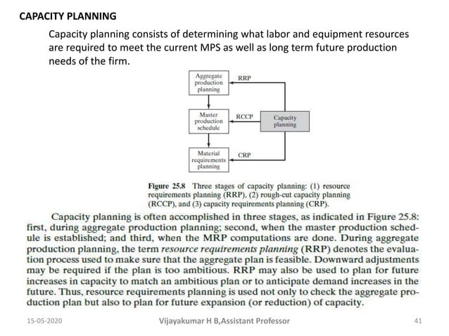 Computerized process planning system | PPT