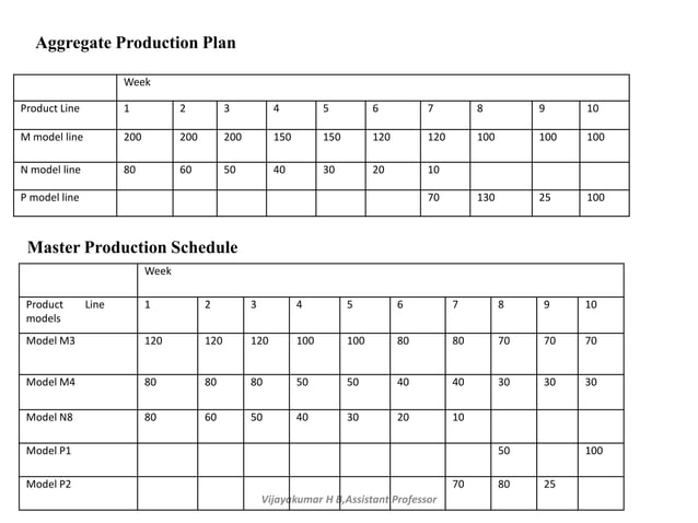 Computerized process planning system | PPT