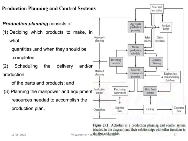 Computerized process planning system | PPT