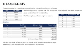 PMA FRAMEWORK & PROJECT FEASIBILITY STUDY | PPT
