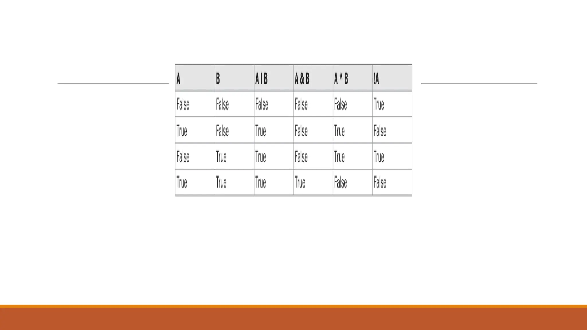 MODULE_2_Operators.pptx
