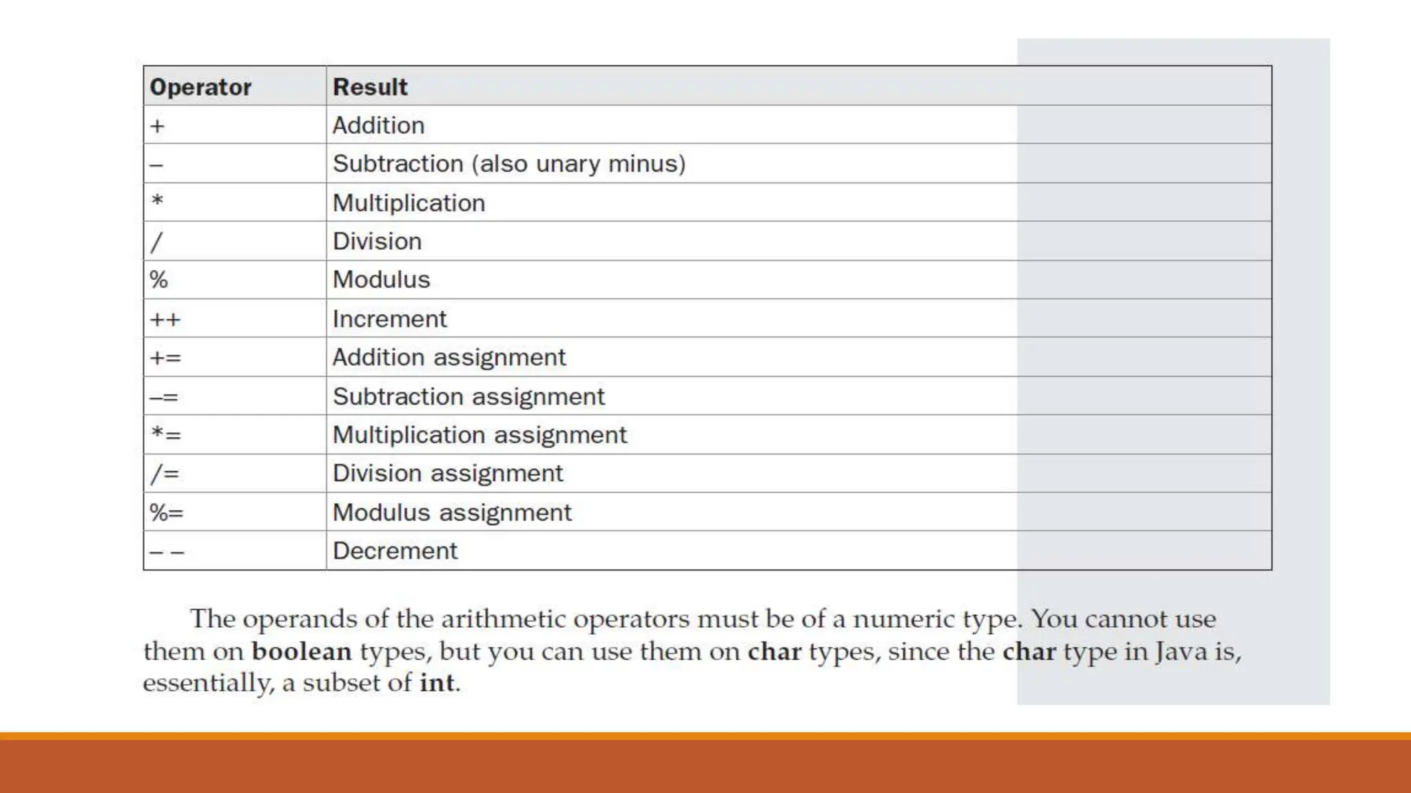 MODULE_2_Operators.pptx