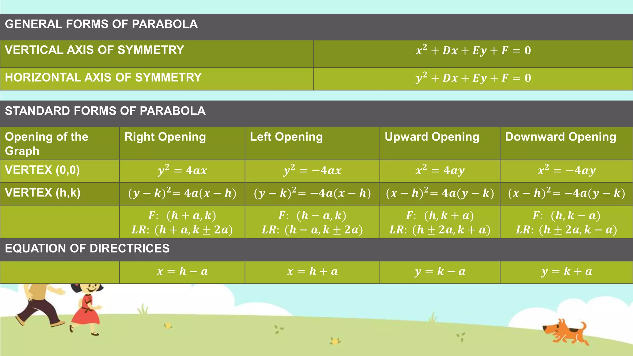 Module 2 Parabola.pptx