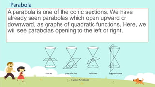 Module 2 Parabola.pptx