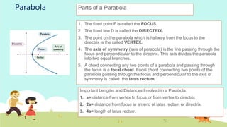 Module 2 Parabola.pptx