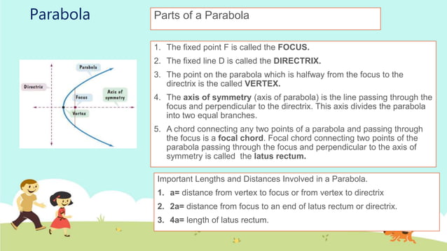 Module 2 Parabola.pptx