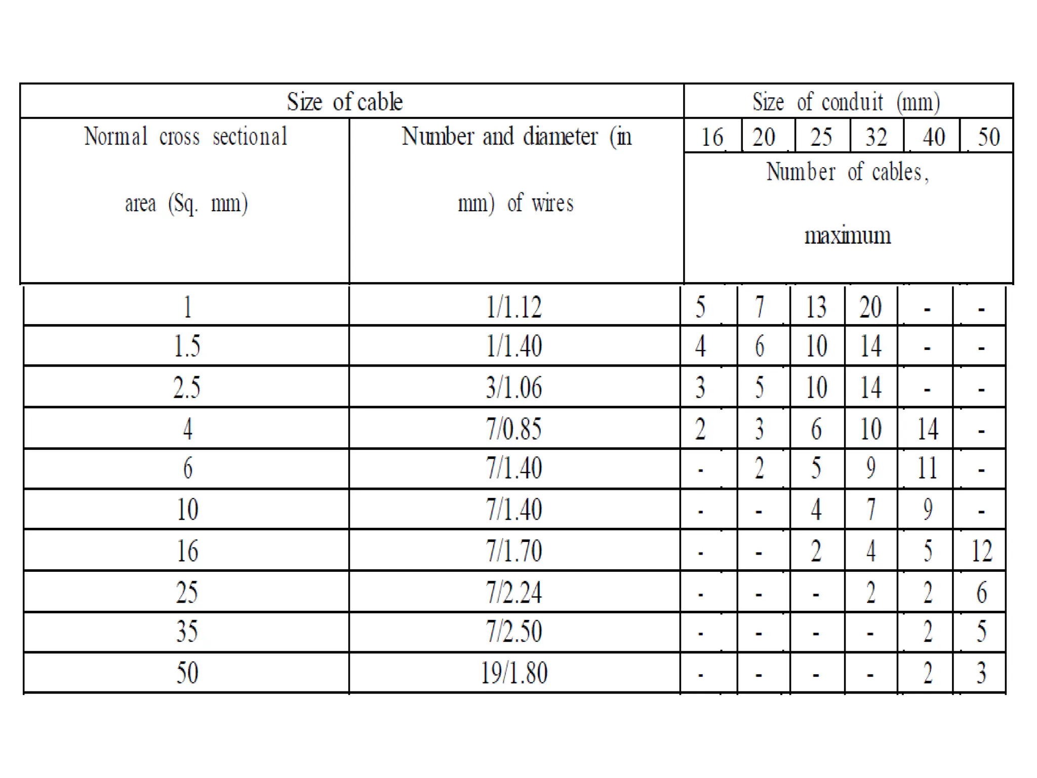 Introduction, Distribution of energy in a Building, PVC Casing and ...