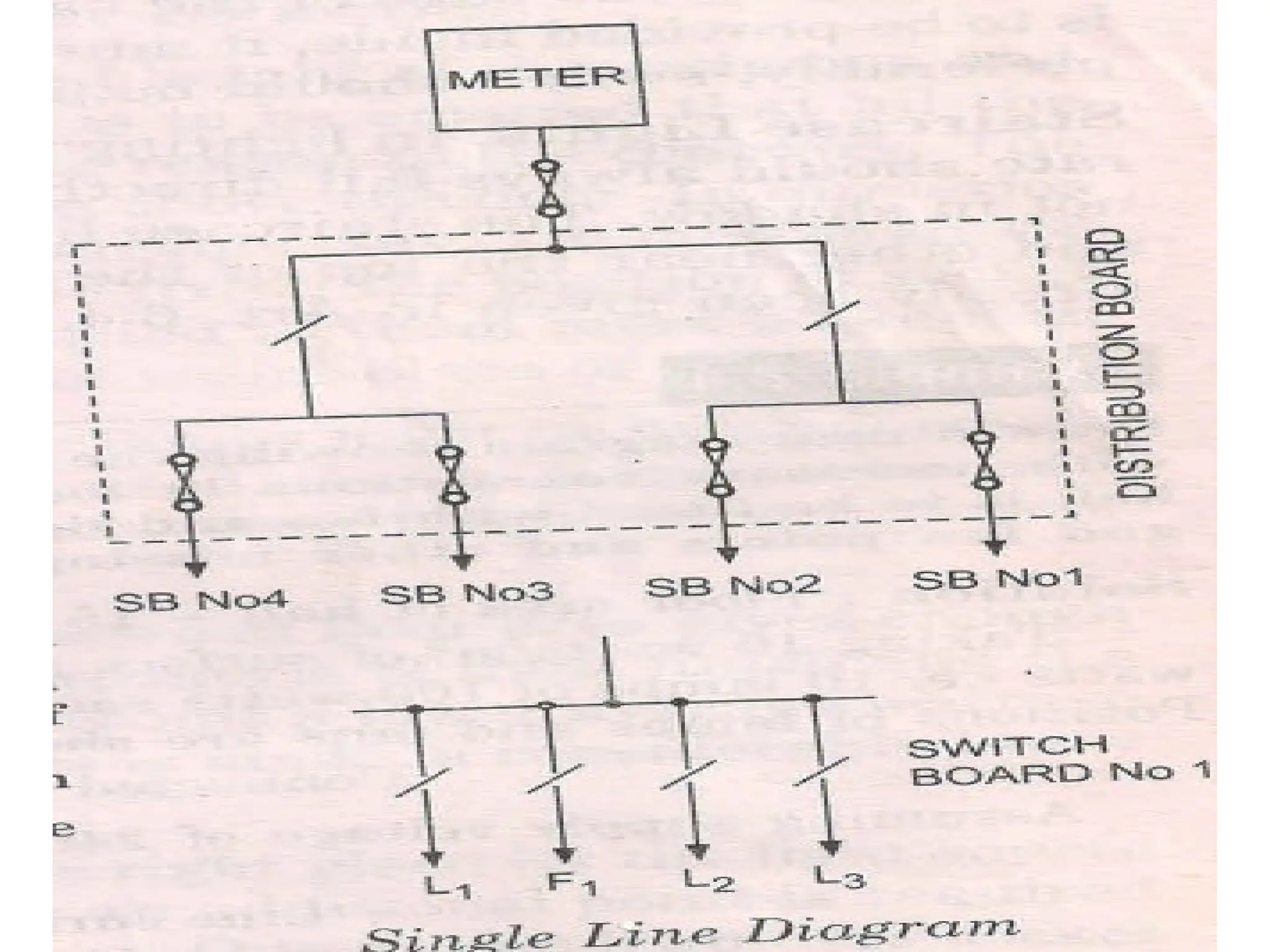 Introduction, Distribution of energy in a Building, PVC Casing and ...