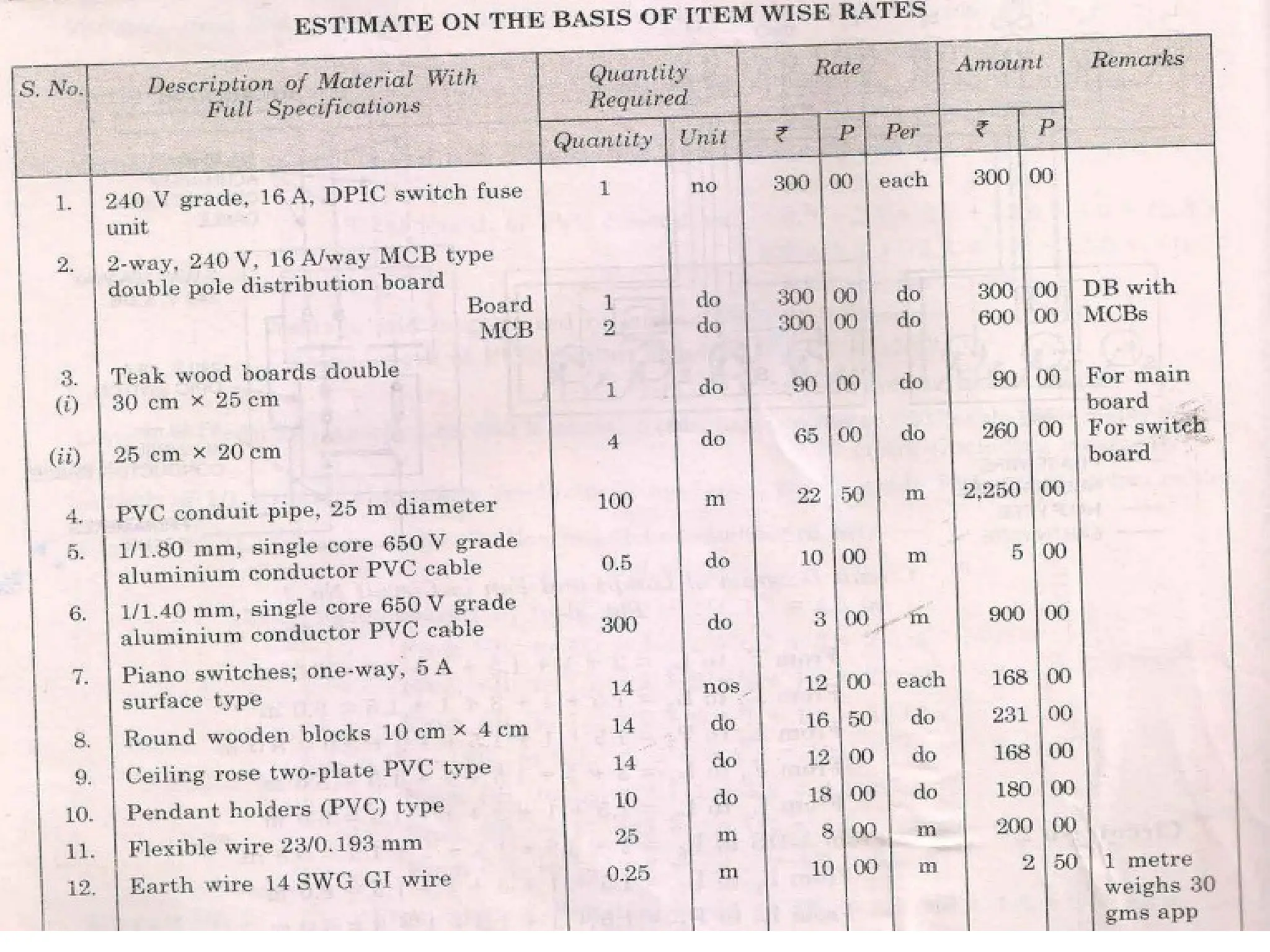 Introduction, Distribution of energy in a Building, PVC Casing and ...