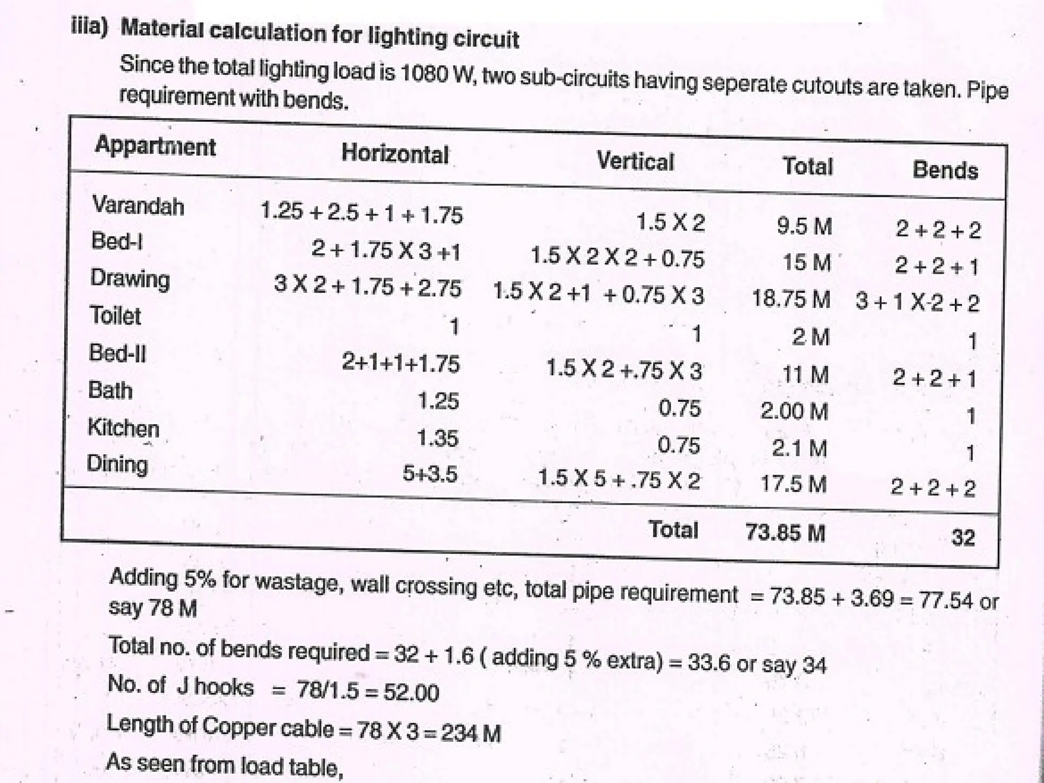 Introduction, Distribution of energy in a Building, PVC Casing and ...
