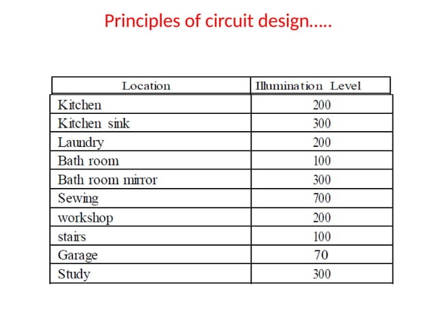 Introduction, Distribution of energy in a Building, PVC Casing and ...
