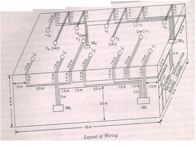 Introduction, Distribution of energy in a Building, PVC Casing and ...