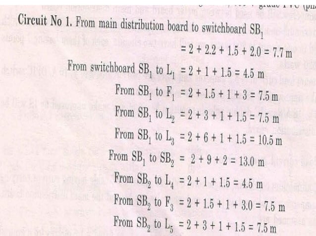 Introduction, Distribution of energy in a Building, PVC Casing and ...
