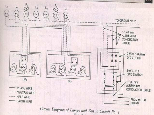 Introduction, Distribution of energy in a Building, PVC Casing and ...