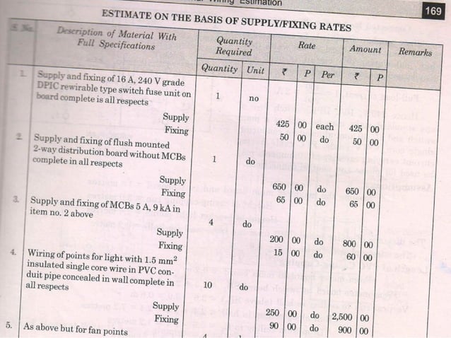 Introduction, Distribution of energy in a Building, PVC Casing and ...