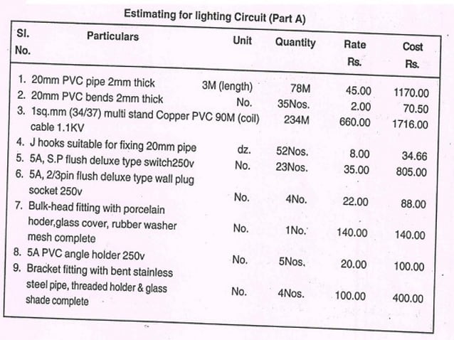 Introduction, Distribution of energy in a Building, PVC Casing and ...