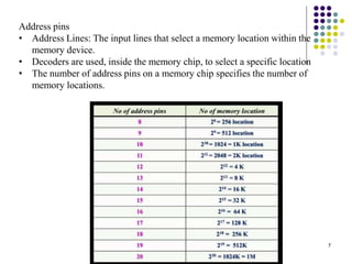 The primary purpose of memory interfacing is to facilitate the transfer ...