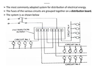 ELECTRICAL ESTIMATION RESIDENTIAL BUILDING ELECTRIFICATION | PPTX