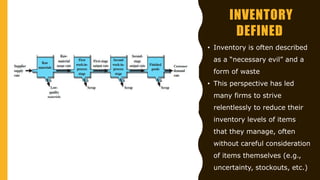 INVENTORY MANAGEMENT | PPTX
