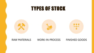 INVENTORY MANAGEMENT | PPT