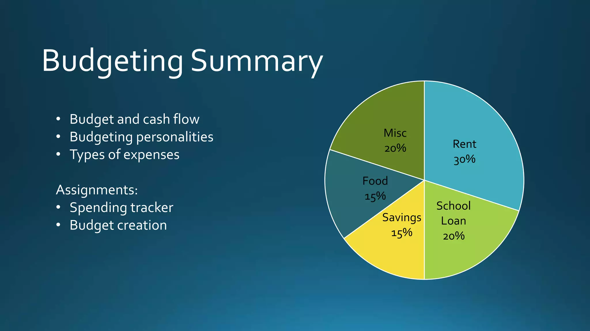 Module 2 Budgeting | PPT