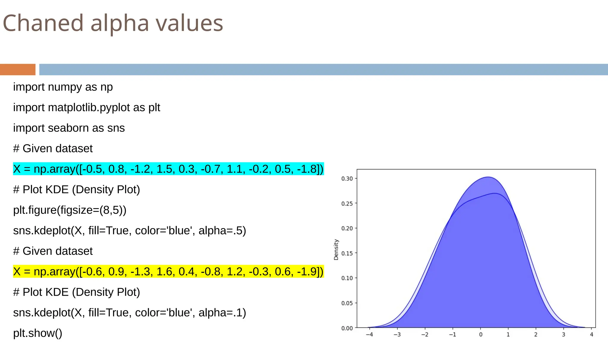 Module 2_Part 1 Preprocessing.pptx data minig | PPT
