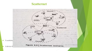 Module 2_part 2.pptx