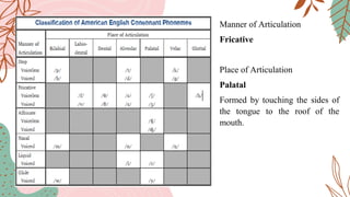 Fricative sounds | PDF