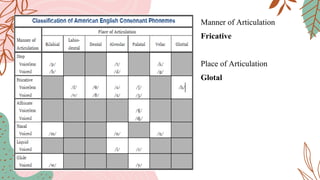 Fricative sounds | PDF
