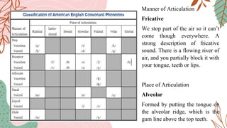 Fricative sounds | PPT