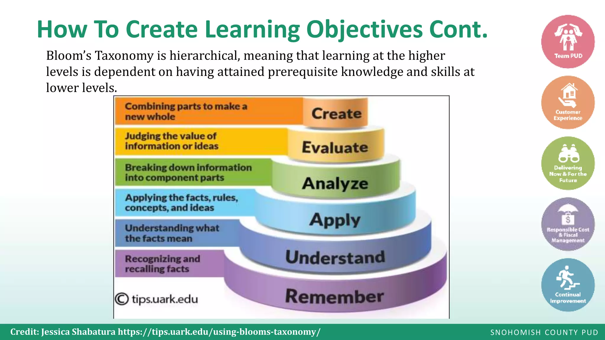 Module 2 Part A - Learning Objectives | PPTX