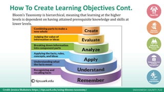 Module 2 Part A - Learning Objectives | PPTX