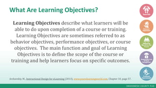 Module 2 Part A - Learning Objectives | PPTX