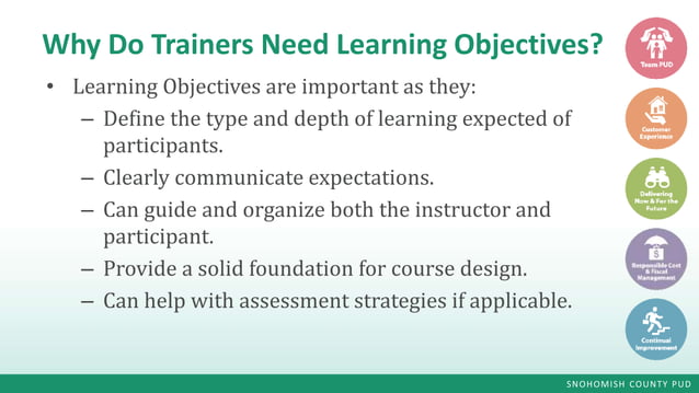 Module 2 Part A - Learning Objectives | PPT
