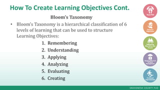 Module 2 Part A - Learning Objectives | PPTX