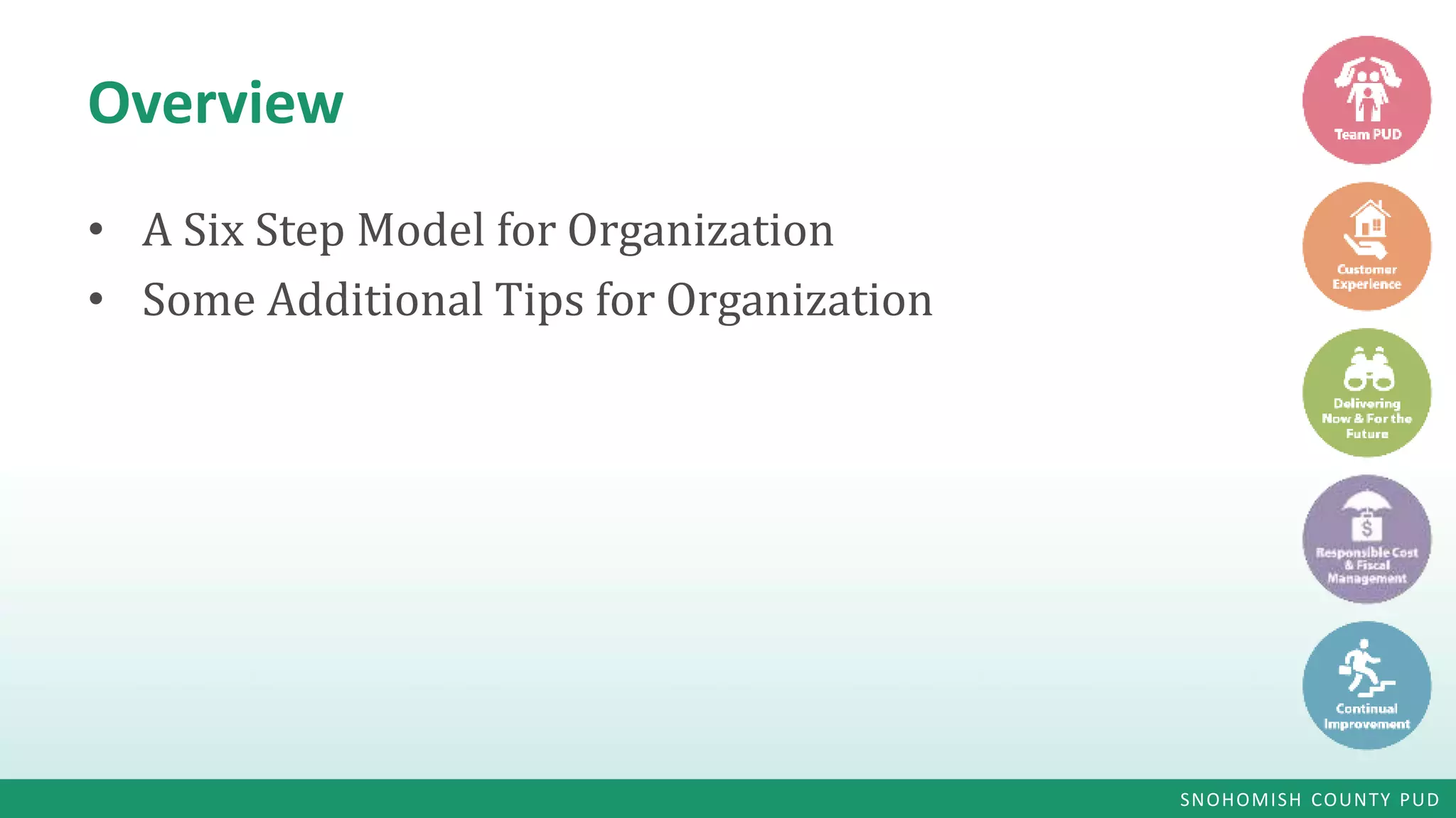 Module 2 Part B - Organizing Training | PPT