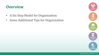 Module 2 Part B - Organizing Training | PPT