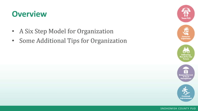 Module 2 Part B - Organizing Training | PPT