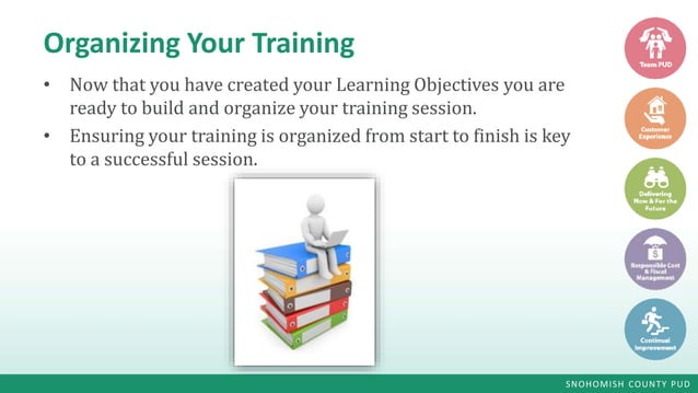 Module 2 Part B - Organizing Training | PPT