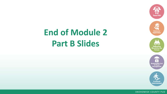 Module 2 Part B - Organizing Training | PPT