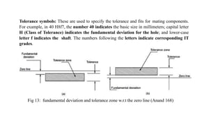 Module 2 part i limits, fits, and tolerances | PPT